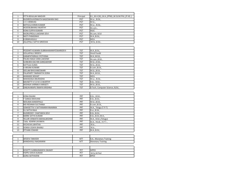 Staff Qualifications Overview | PDF