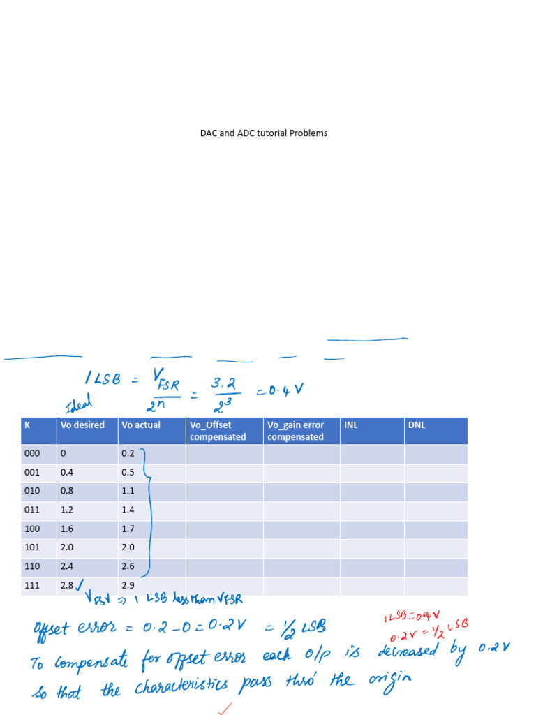 DAC and ADC tutorial 2 | PDF | Analog To Digital Converter | Electrical ...