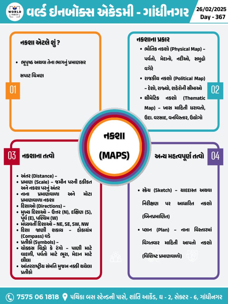 World Inbox Mindmap Day 367 | PDF