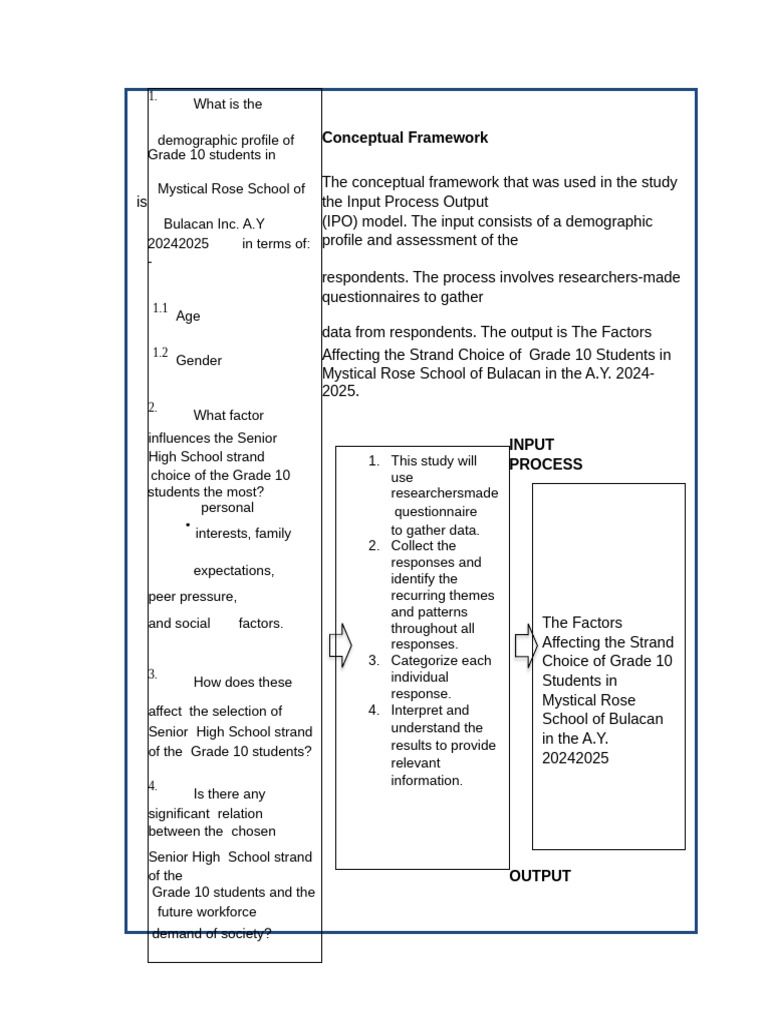 Conceptual Framework_1 | PDF