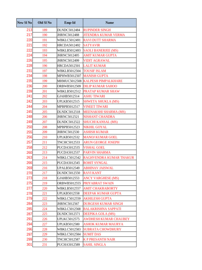 Name of Officers Whose Seniority Will Be Decreased | PDF