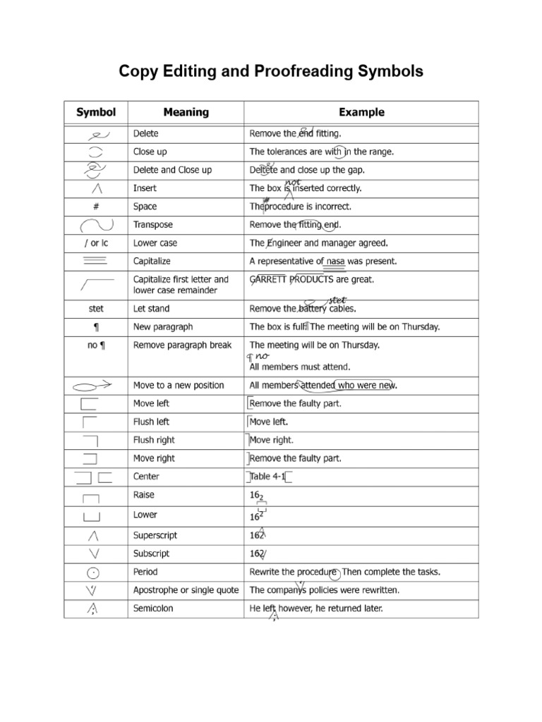 Copy Reading Symbols | PDF