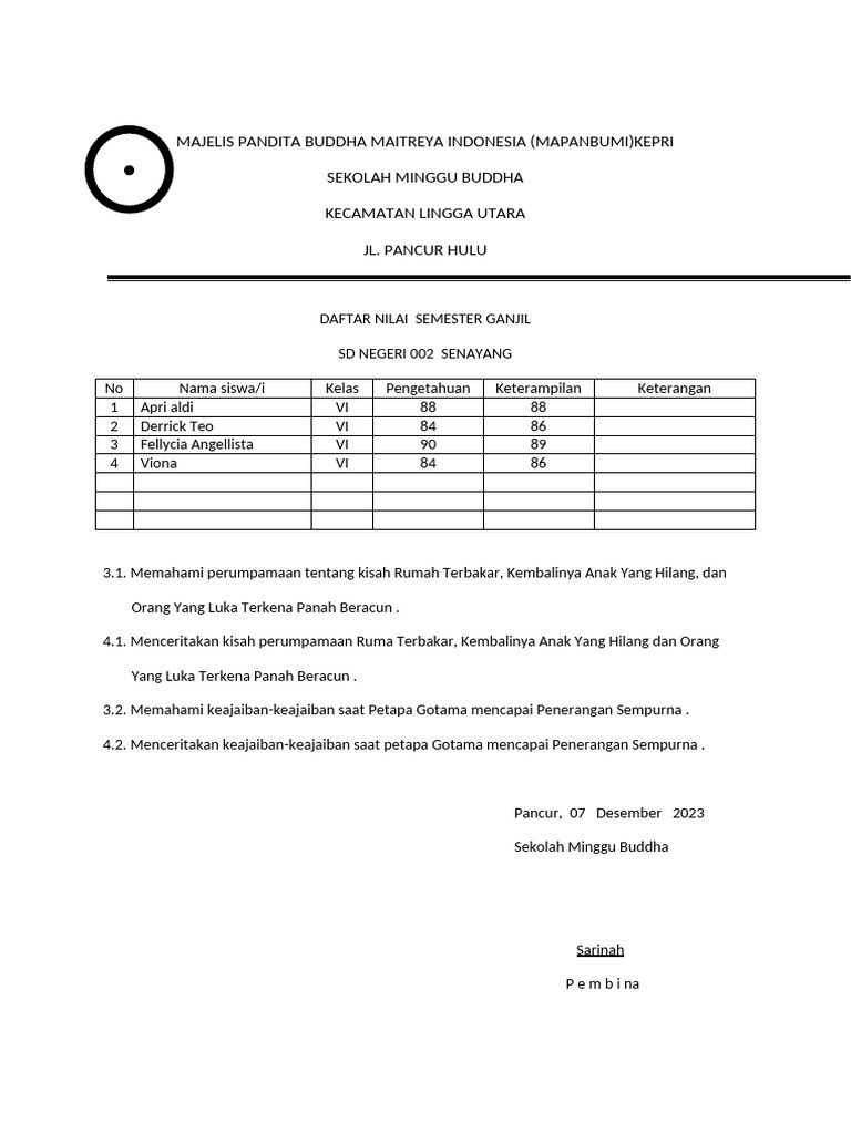 Nilai SMSTR Ganjil SD 002 Snyg 2023-2024 | PDF