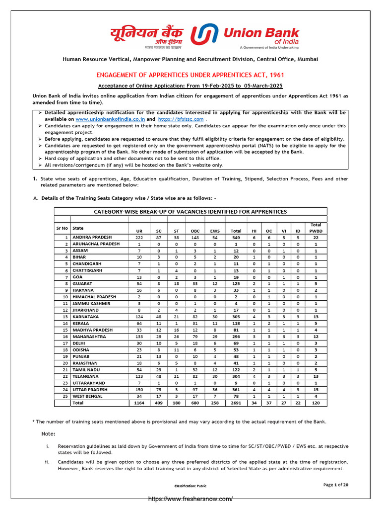 Union Bank Apprentice Notification | PDF | Apprenticeship