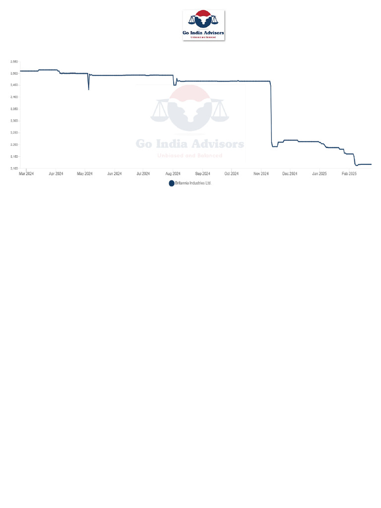 Consensus Estimate Graph | PDF