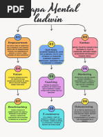 Método UEPS Esquema | PDF