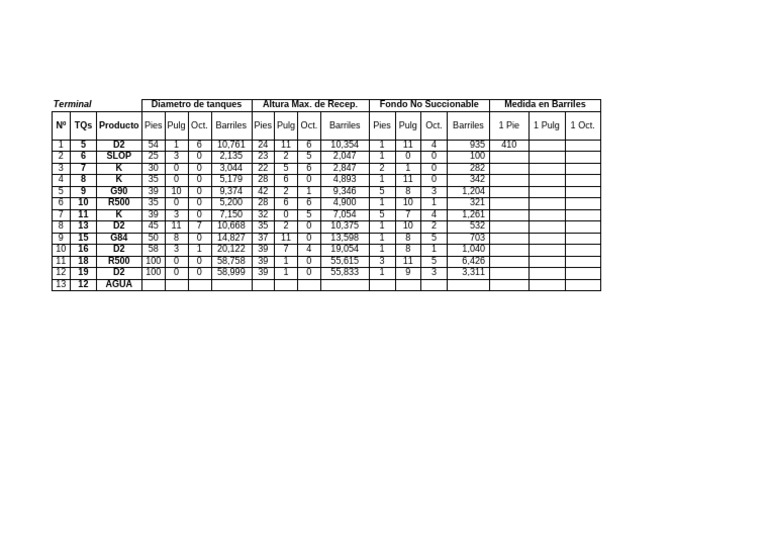 Desarrollo de Medidas de Tqs | PDF