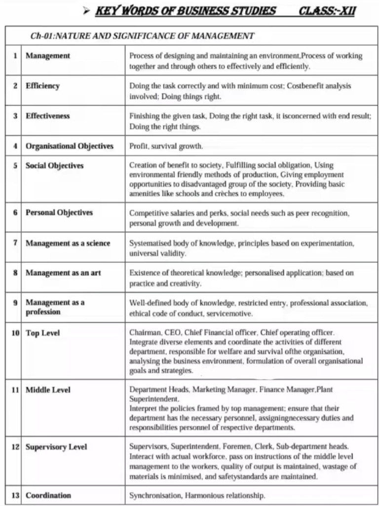 BST Definition | PDF