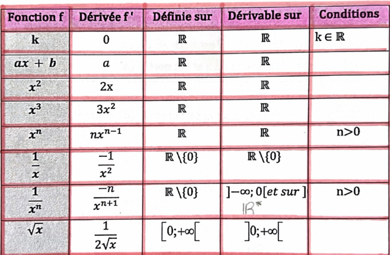 Maths Formule | PDF