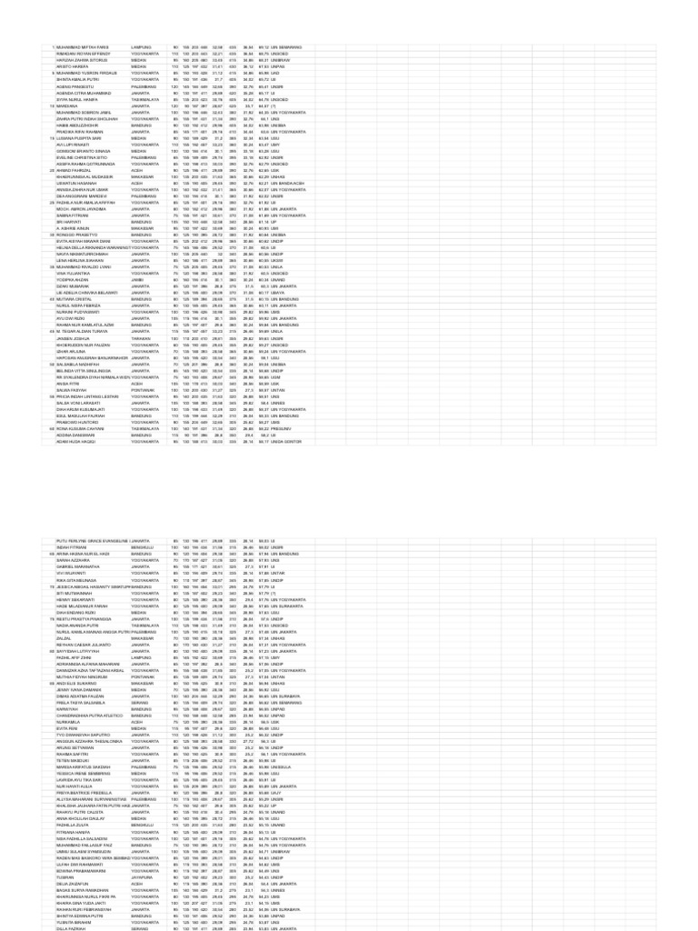 QC SKD - App Ma 2024 (Lulusan Terbaik) - Sheet3 | PDF