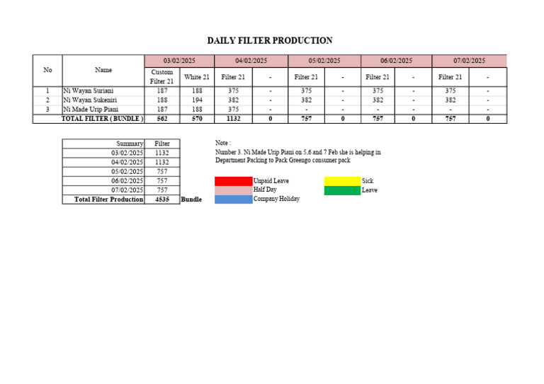 Daily Filter Production Summary | PDF