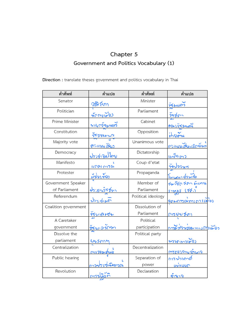 Thai Government and Politics Vocabulary | PDF | Parliament Of The ...