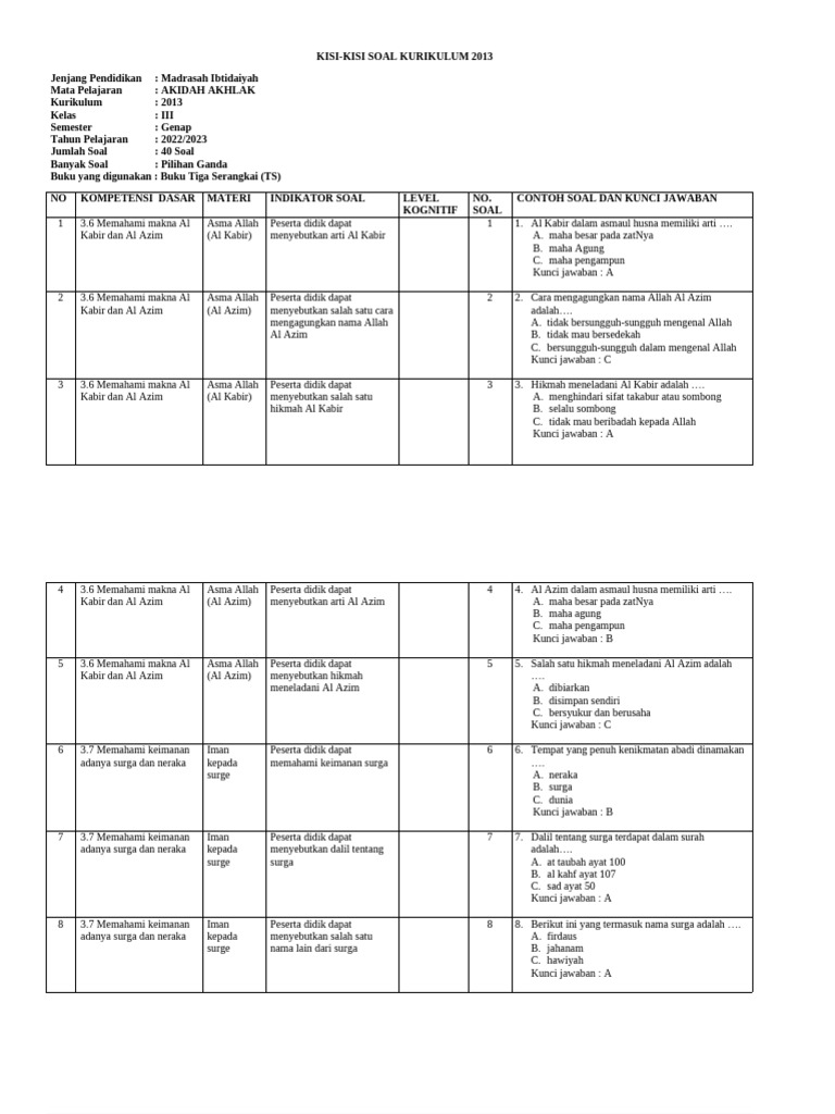 Kisi - kisi PAT Aqidah Akhlak kelas III | PDF