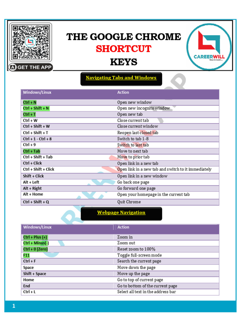 Google Chrome Shortcut Keys_431712_crwill | PDF | Computing | Computer Architecture