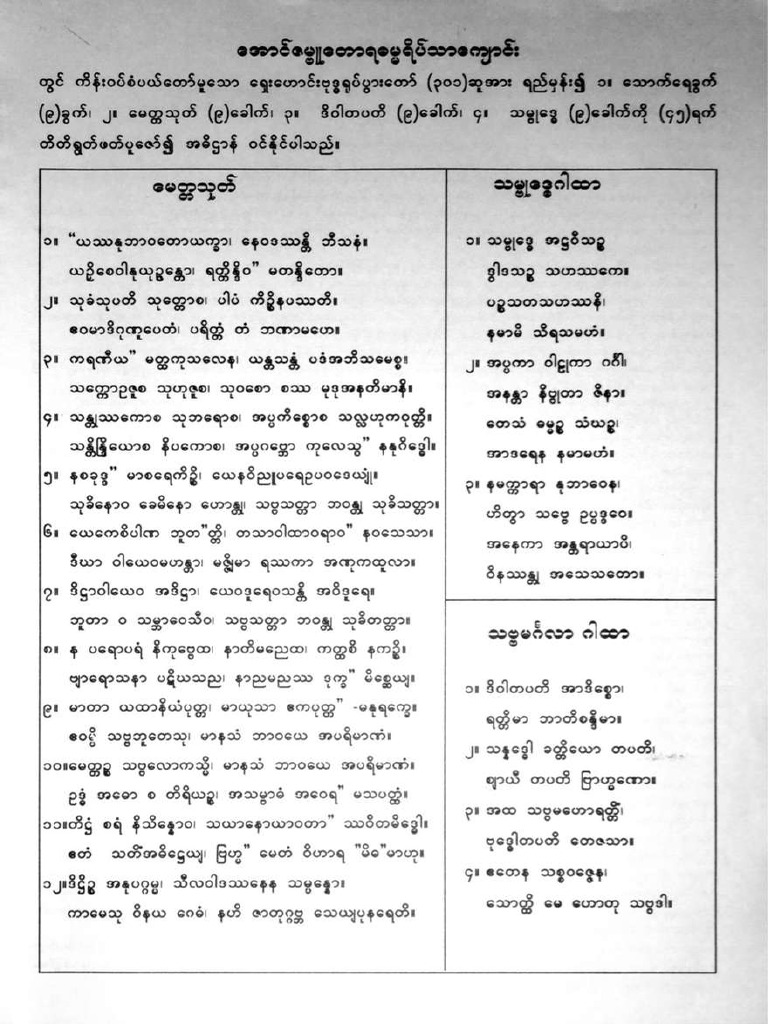 1 Aungzambu Tawya Dhamma Yeikthar Kyaung (paritta recitations - Pali and MM) | PDF