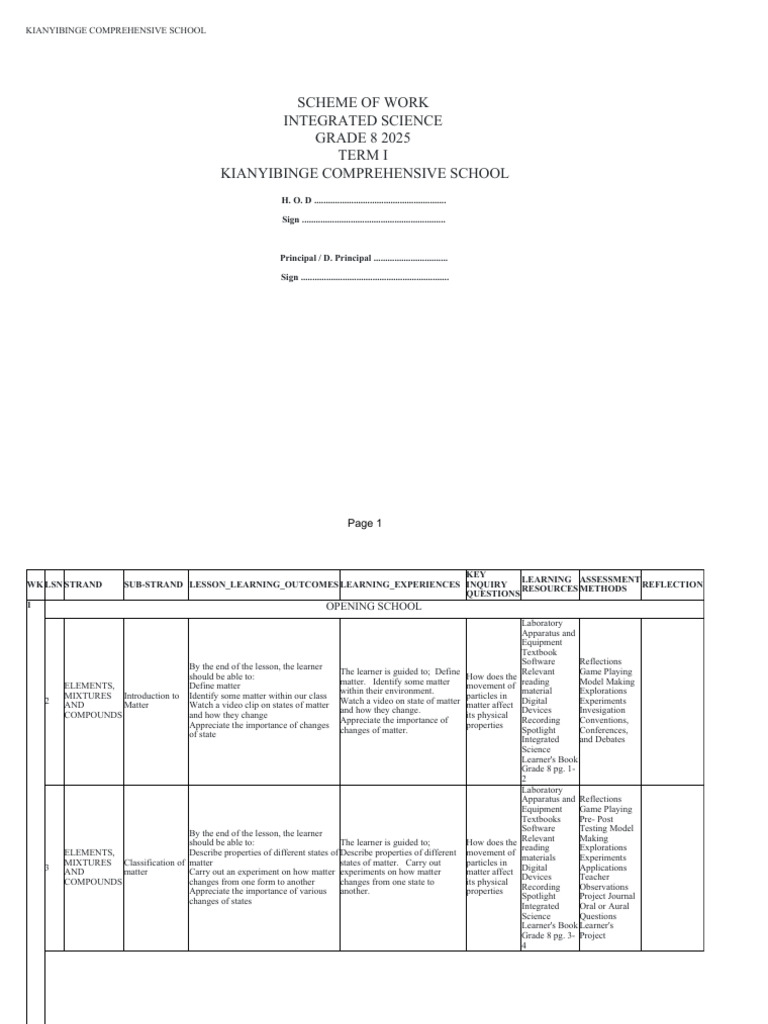 975180_INTEGRATED SCIENCE_Grade 8_Term-I | PDF | Chemical Elements ...