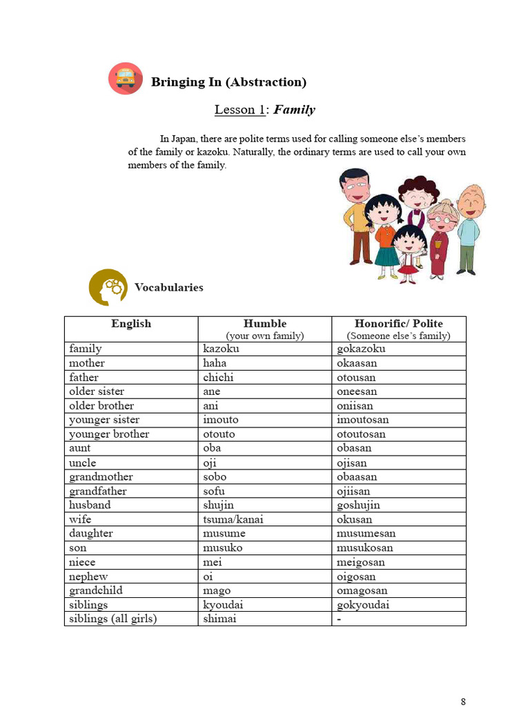 Family Vocabularies | PDF