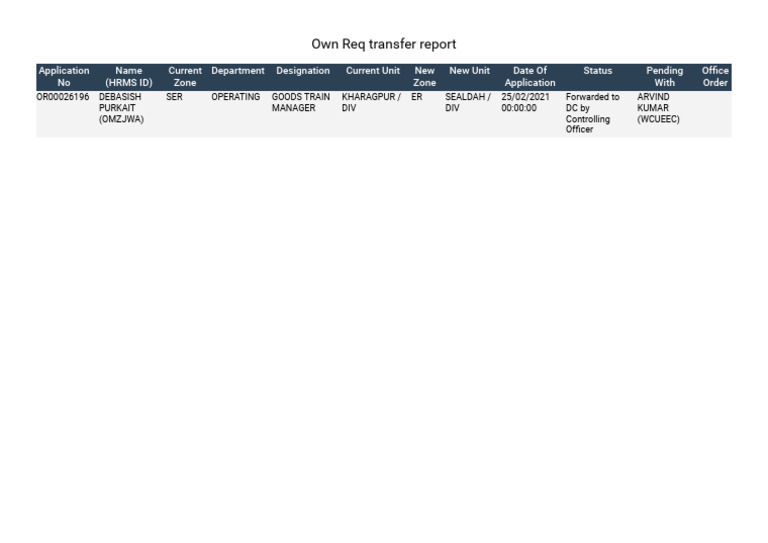 Own Req Transfer Report | PDF