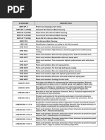 Mannington Weld Rod Color Chart | PDF | Technology & Engineering