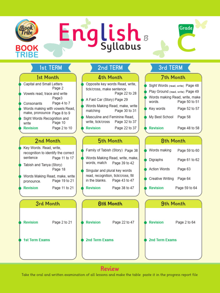 Book Tribe - English C Syllabus | PDF | English Language | Word
