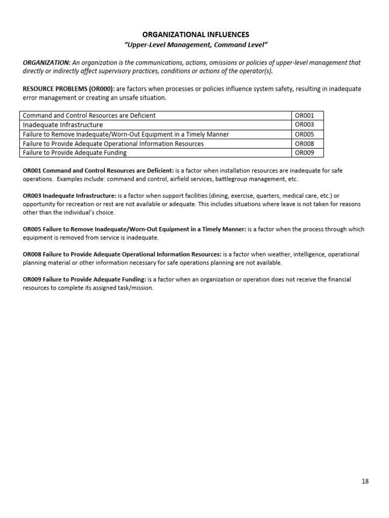 Organizational Influences Nanocodes | PDF | Command And Control | Policy