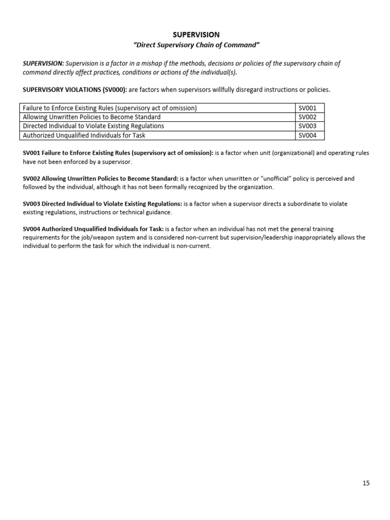 Supervision | PDF | Risk | Risk Assessment