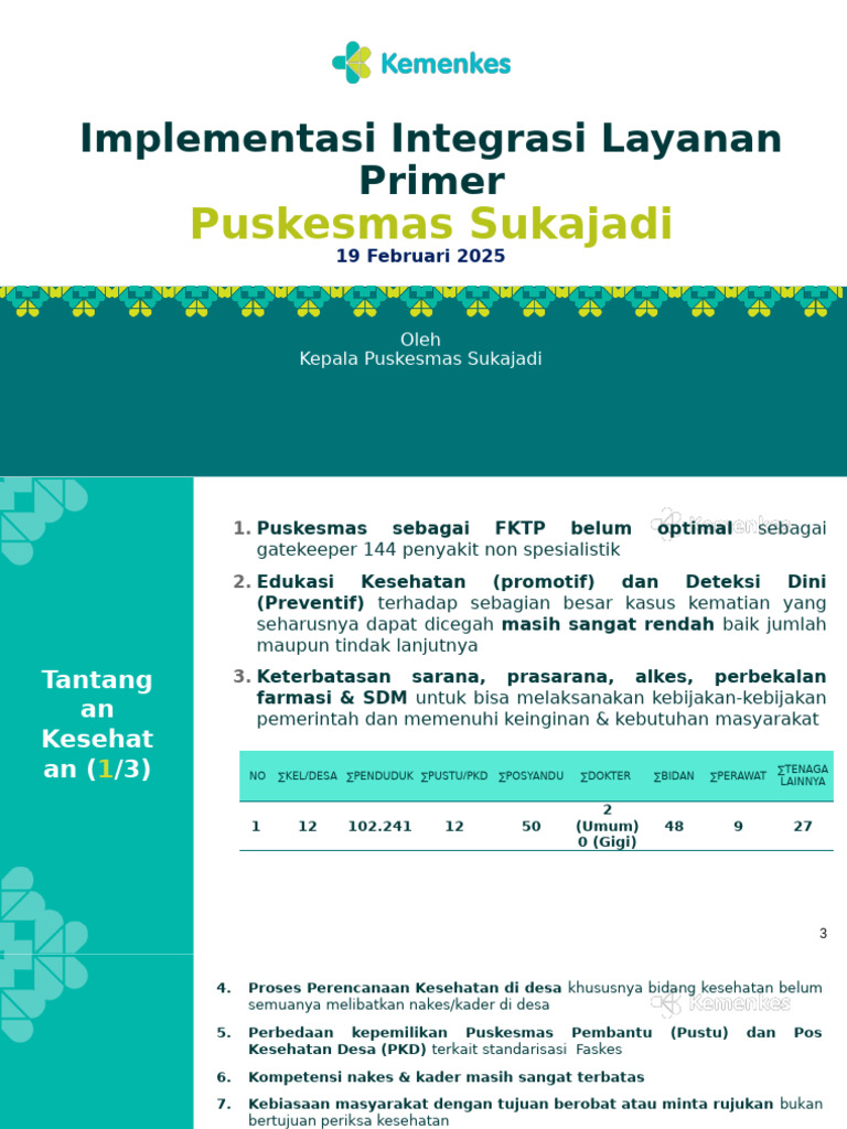 Ilp Uptd Puskesmas Sukajadi TH 2025 | PDF