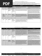 HFACS 8.0 Guide for Air Force Safety | PDF | United States Air Force