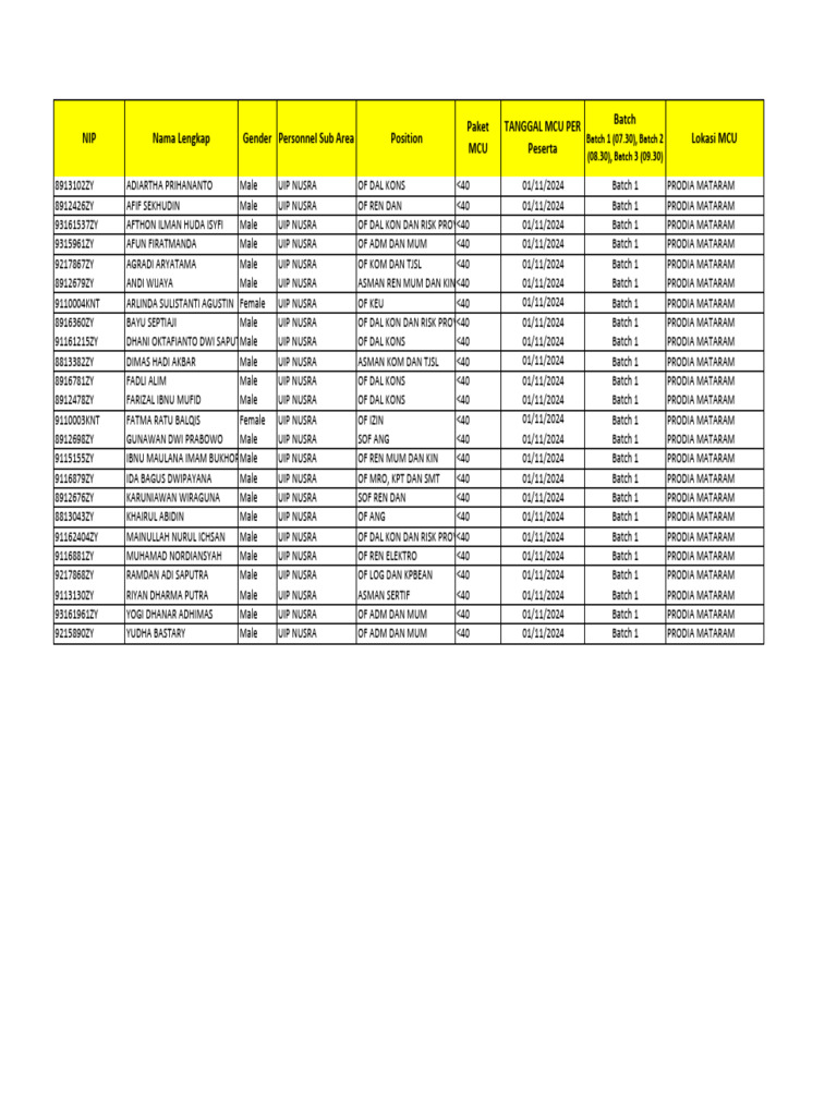 Jadwal Uip Mcu 1 Nov | PDF