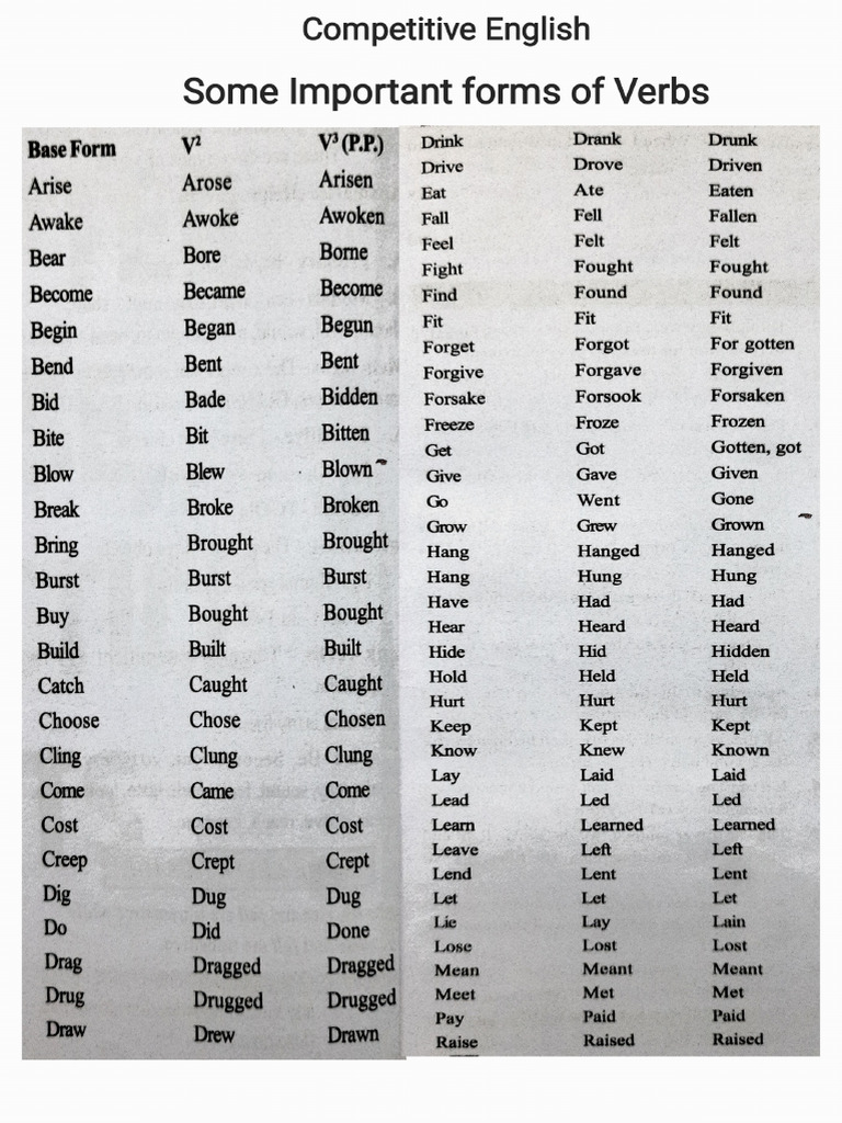 Some Important Forms of Verbs - 230809 - 185651 | PDF