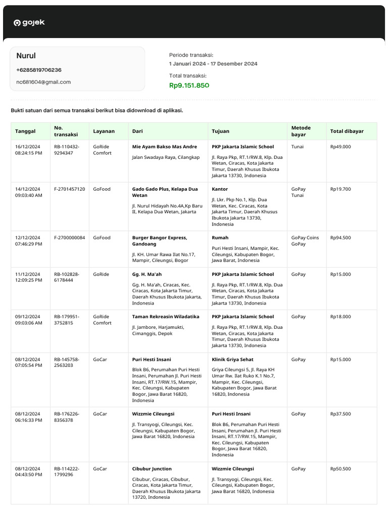 Riwayat Transaksi Gojek 010124-171224 | PDF