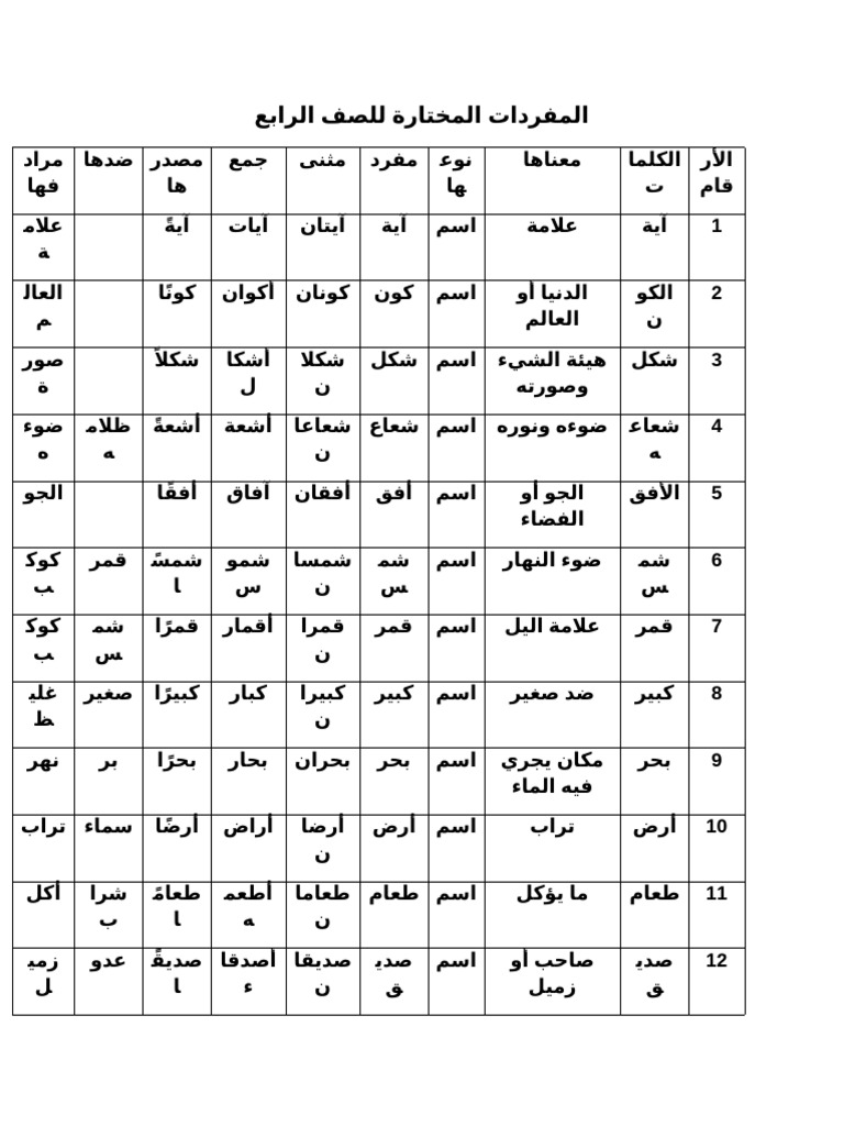 Arabic Voc 103956 | PDF