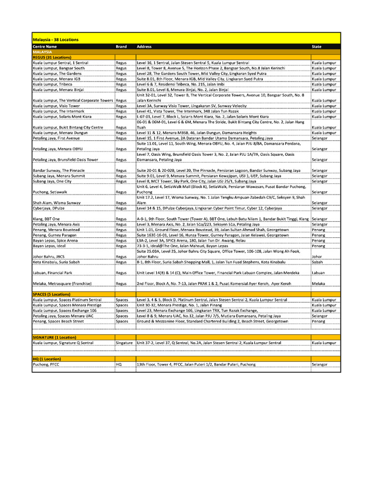 Regus Malaysia 38 Location 240119 120032 | PDF