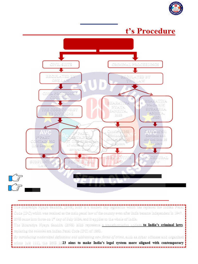 Overview of Bharatiya Nyaya Sanhita 2023 | PDF | Bail | Mens Rea