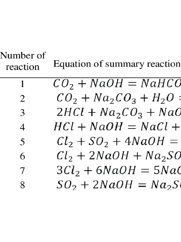 Chemical Reactions Equation | PDF