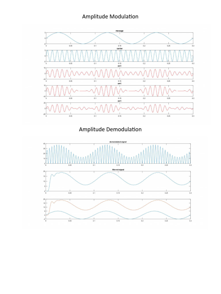 Amplitude Modulation | PDF