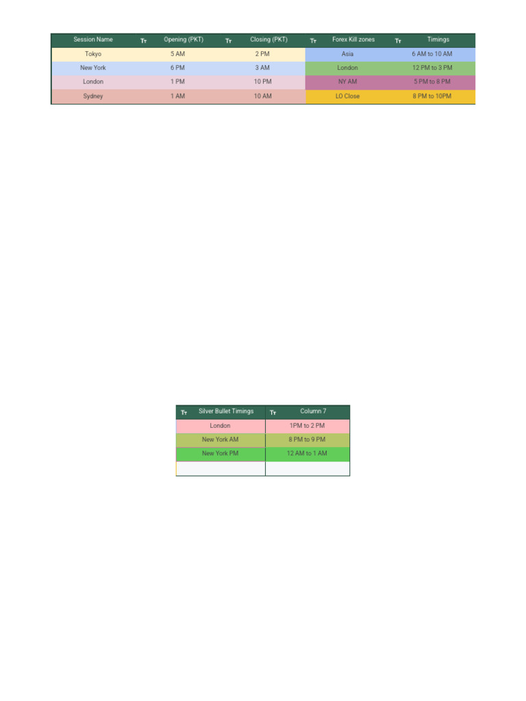 Forex Session Killzone Timings | PDF