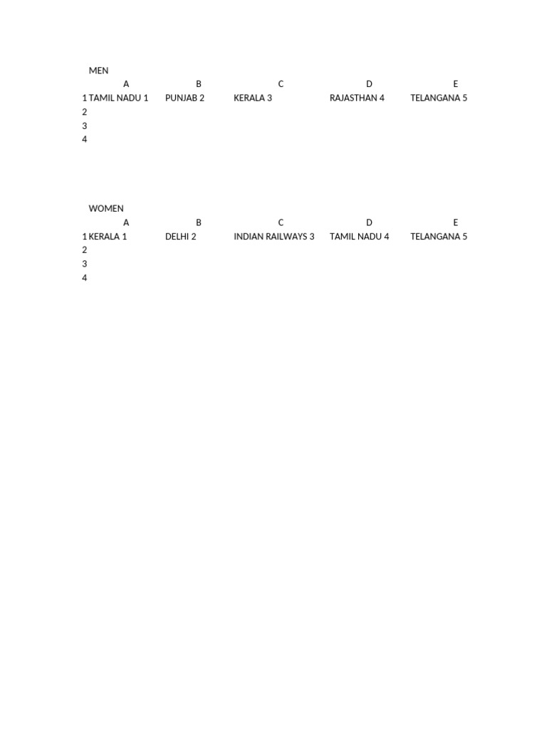 4TH 3X3 Senior National Draws | PDF