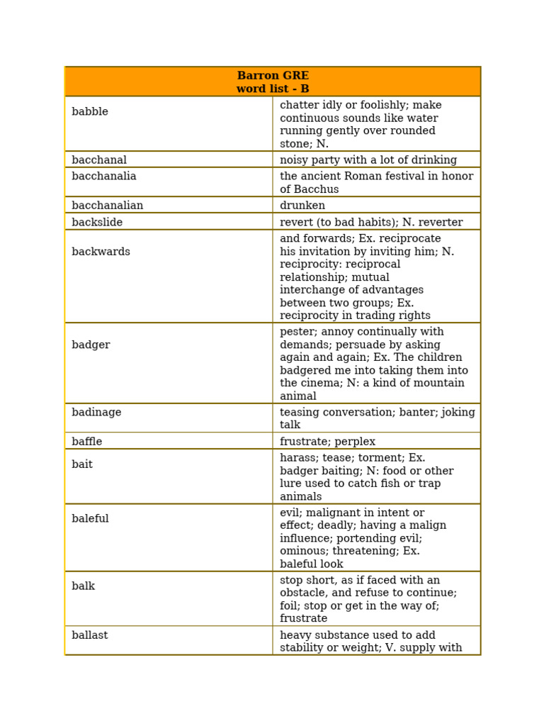 Barron GRE Word List - B | PDF