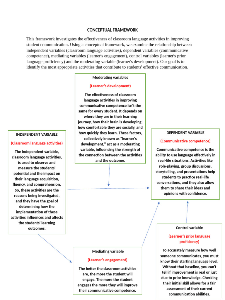 Conceptual Framework Pdf Learning Communication