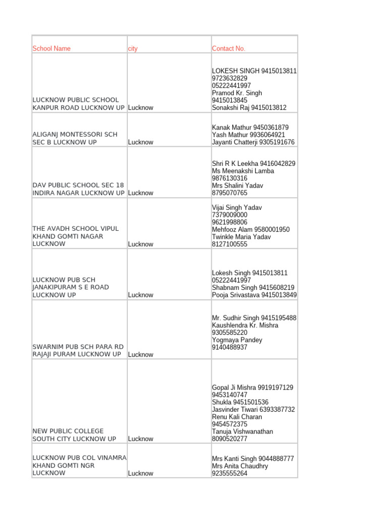 SARAS CBSE School List | PDF | Cinema Of India