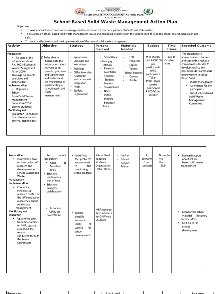 School Solid Waste Management Plan | PDF | Waste Management