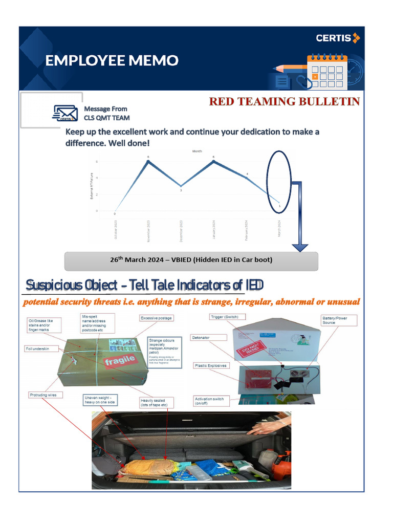 Suspicious Object - Tell Tale Indicators of IED: 26 March 2024 VBIED ...