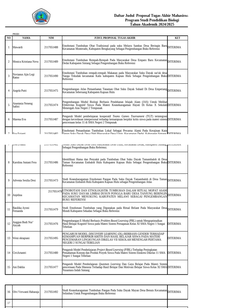Format Proposal Outline | PDF