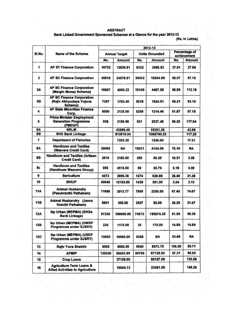Annual Credit Plan 22-07-2013 | PDF