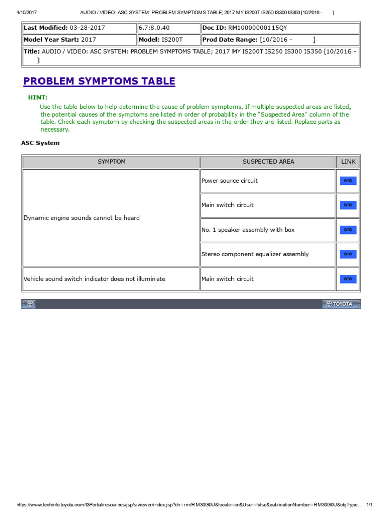 Problem Symptoms Table: Hint | PDF