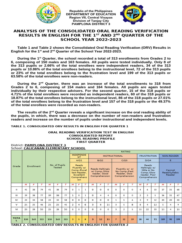 Analysis of the Consolidated Oral Reading Verification | PDF | Cognitive Science | Hobbies