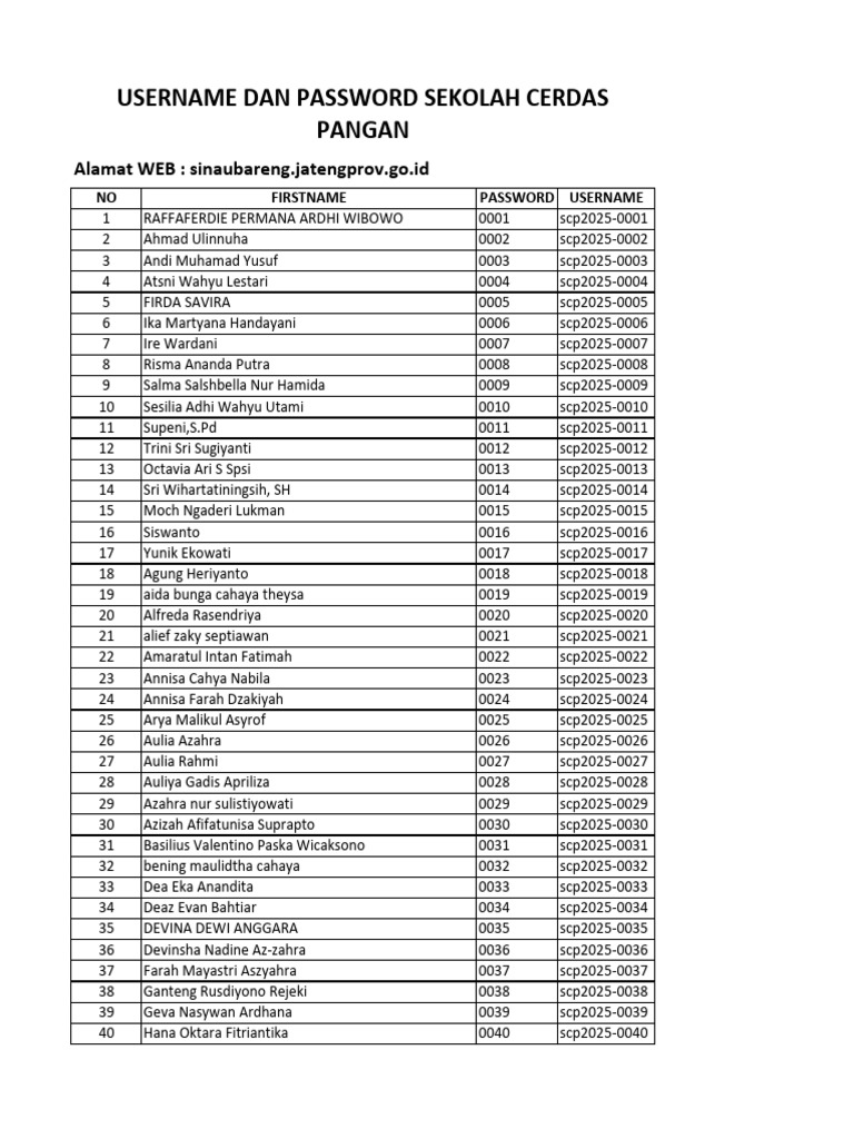 Username Dan Pasword Sekolah Cerdas Pangan | PDF