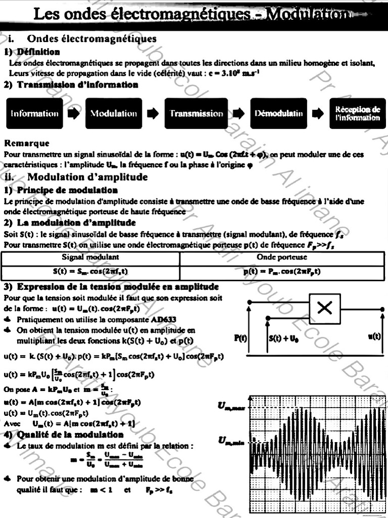 Modulation d'Amplitude (2) | PDF