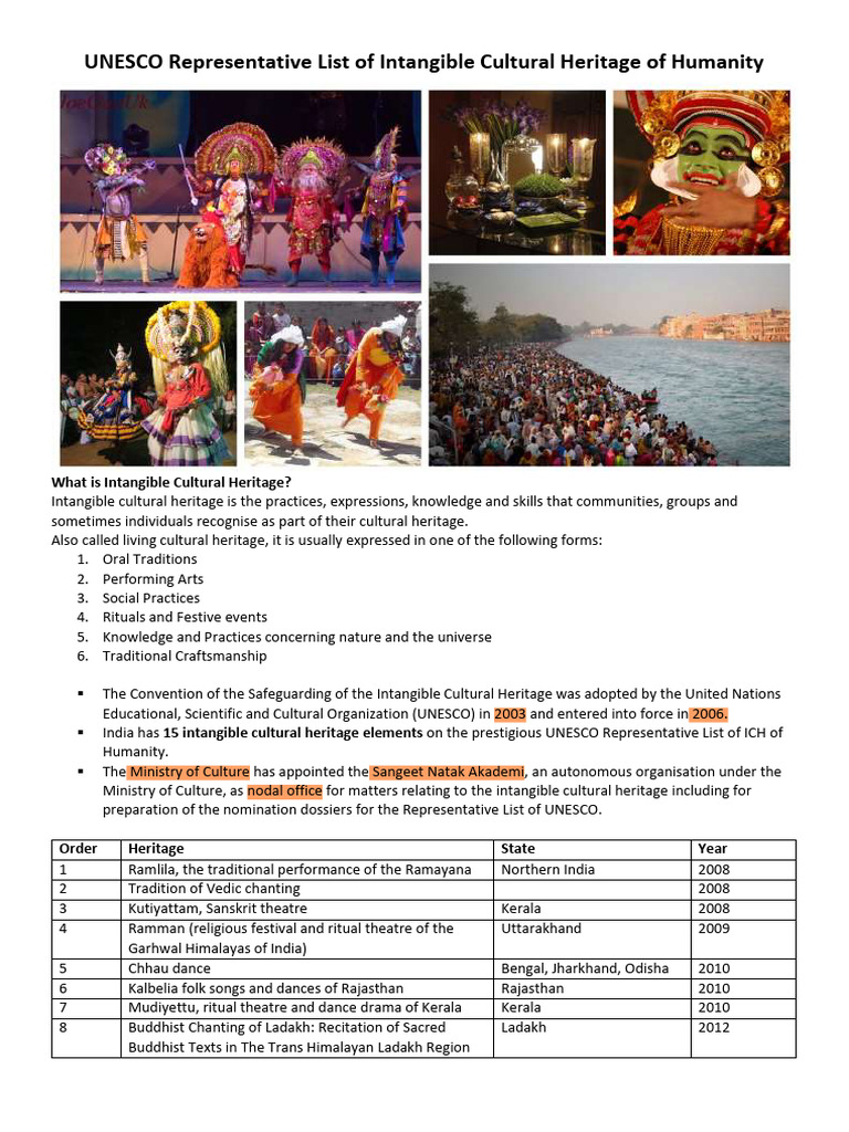 UNESCO Representative List of Intangible Cultural Heritage of Humanity ...